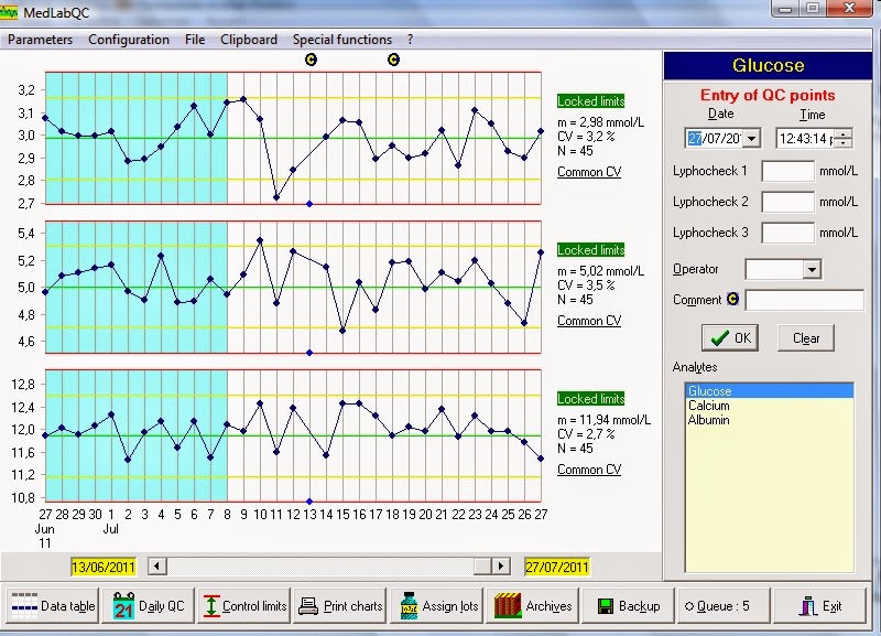 SimpleQC.com: MedLabQc. Software Gratis de Control de Calidad Para ...