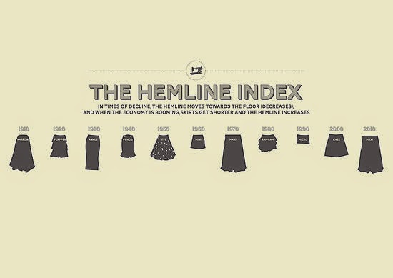 Sew Essentially Sew: The Hemline Index