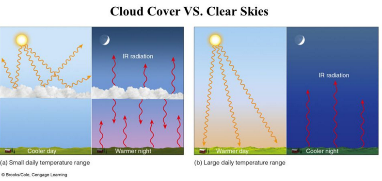 Readysetgoh Geography