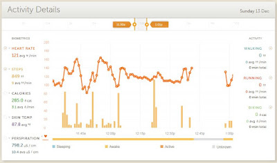 The Ice Cream Truck Chasers: Sunday Classes - Body Works Plus Abs & Zumba