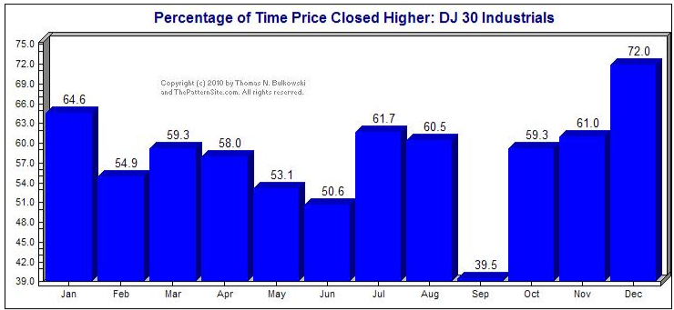 JustSignals: charts: September Stock Markets