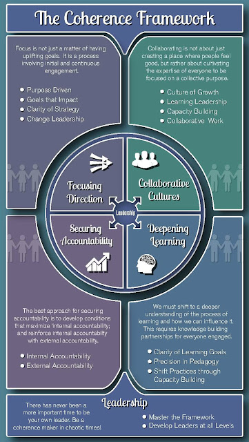 Peter Atkinson: Coherence