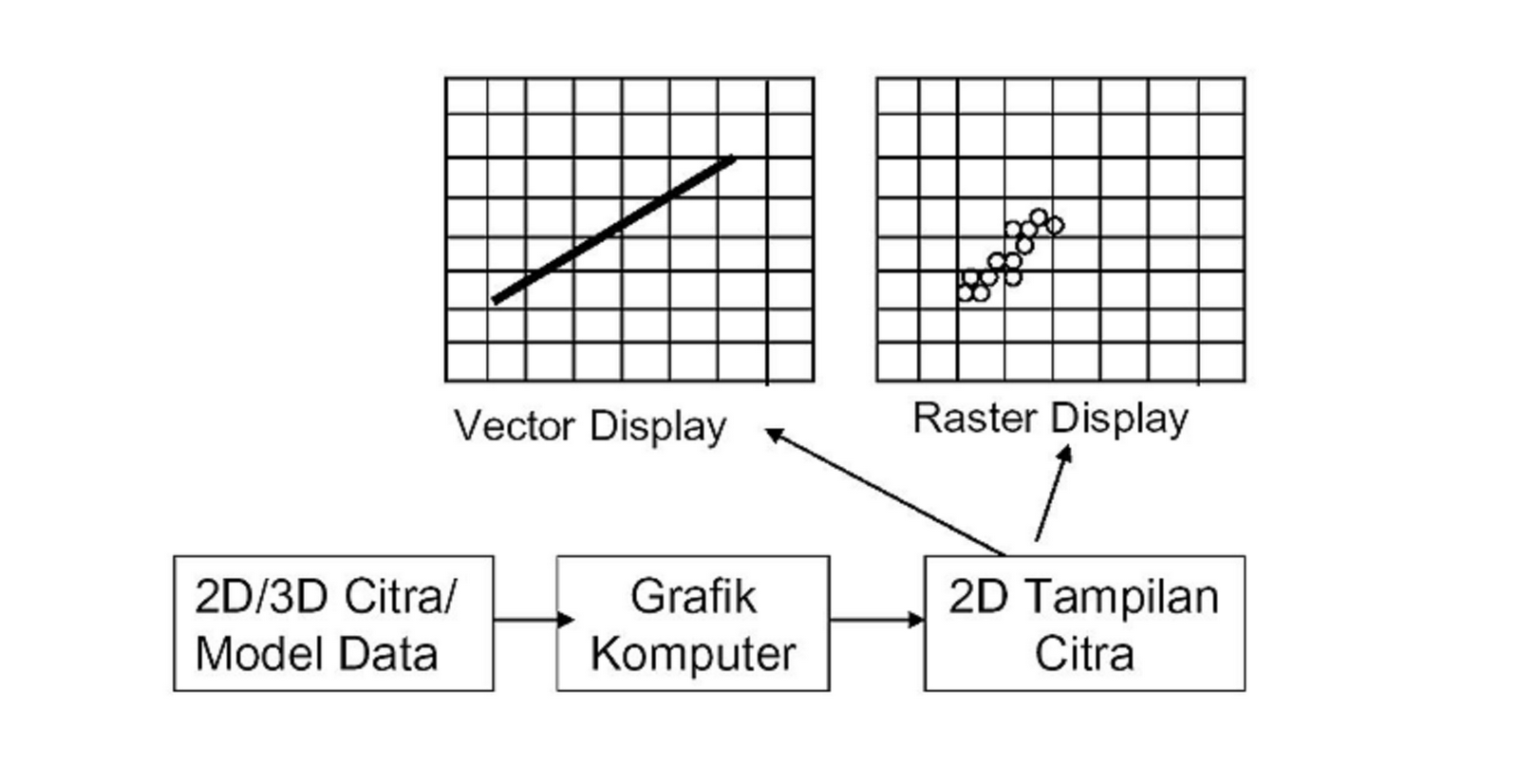 Gunadarma: device input dan output grafik komputer