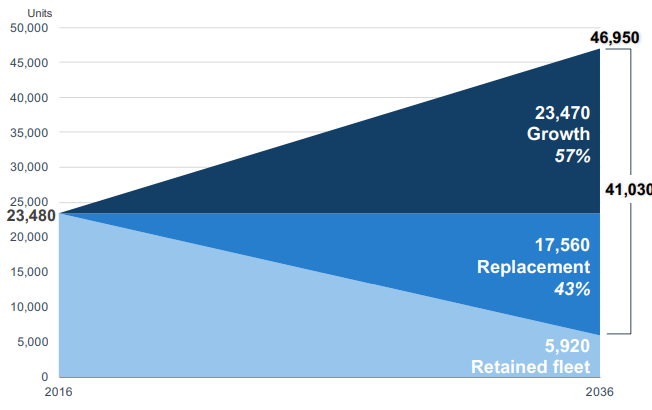 Airbus, Boeing: Long-Term Aerospace Industry Growth Outlook