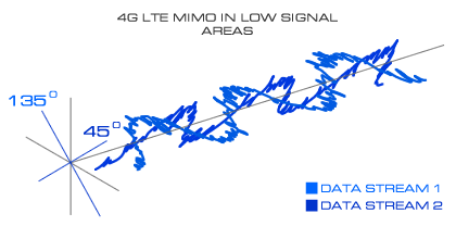 Frequency spectrum (1G, 2G, 3G, 4G) ~ Venkat's Blog