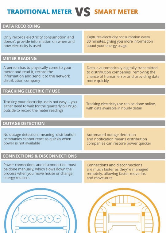 Electricity Theft Detection Metering System: October 2013