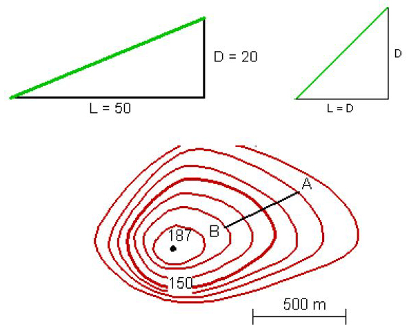Topographie: Cours de topographie I