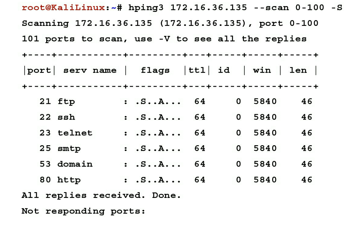 Information Security: Stealth Scanning With hping3
