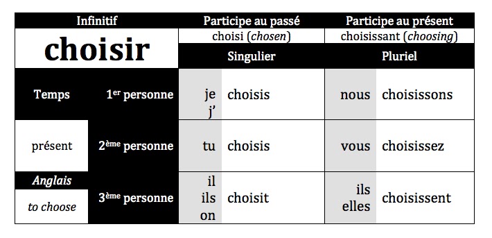 ISM Français 1: March 2012