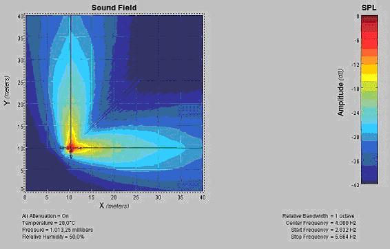 Teorías sobre el LINE ARRAY