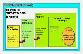 FILOSOFÍA DE LA CIENCIA - FABY CASTILLO