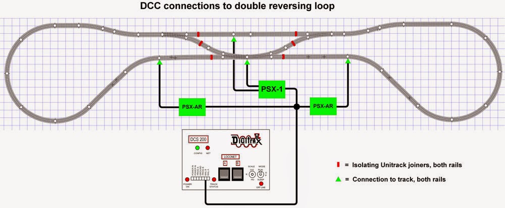 Tracks across Nevada: Experimenting with reverse loops