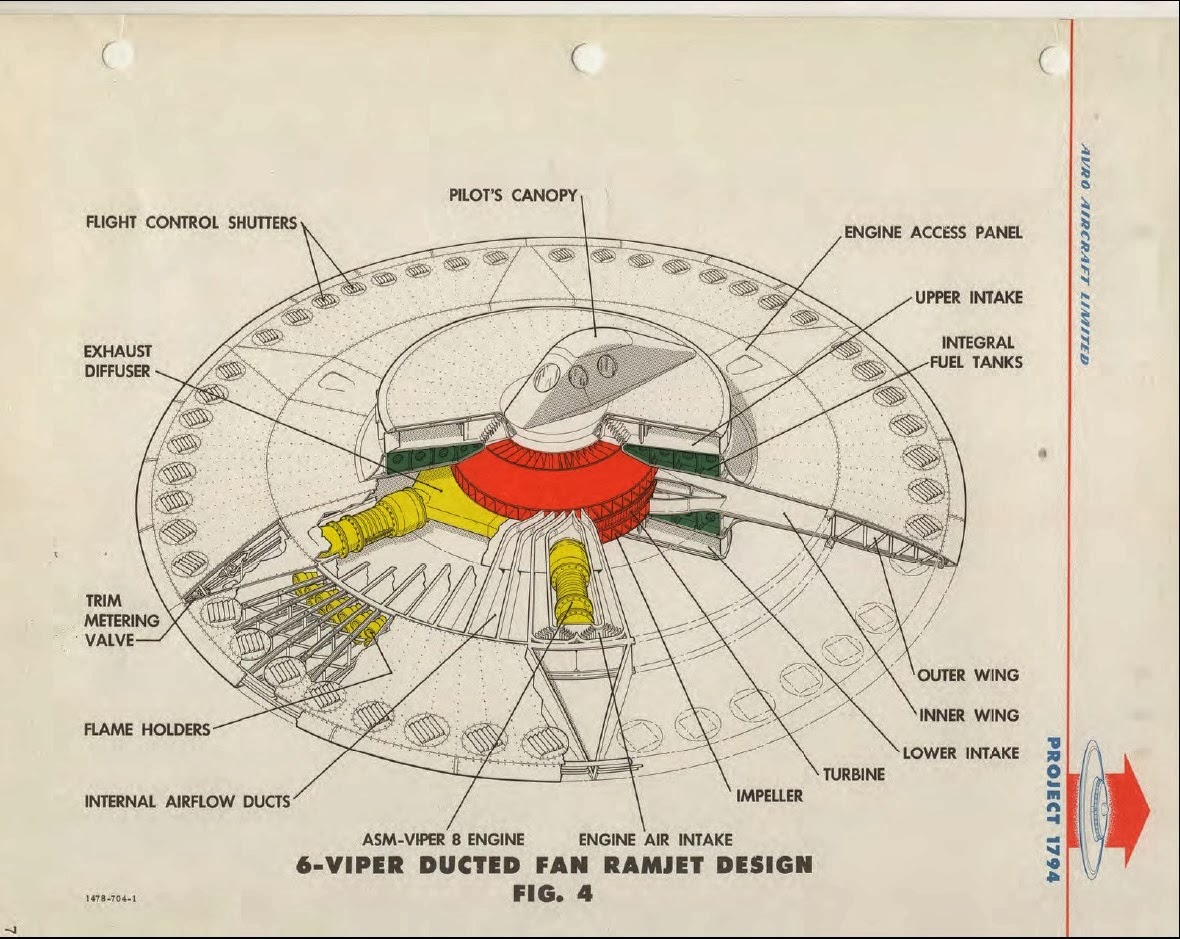 Avrocar: The Story of America's Top Secret Flying Saucer from the 1950s ...