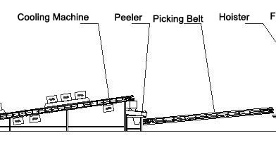 Peanut Butter Production Process