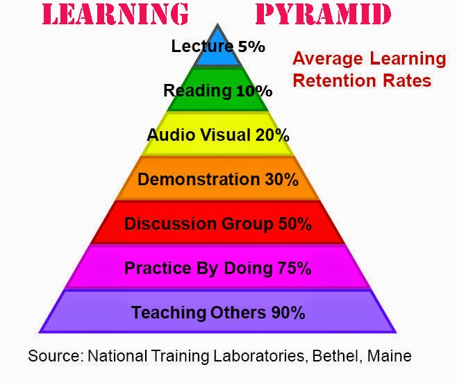 bonvictor.blogspot.com: Maximizing the learning abilities