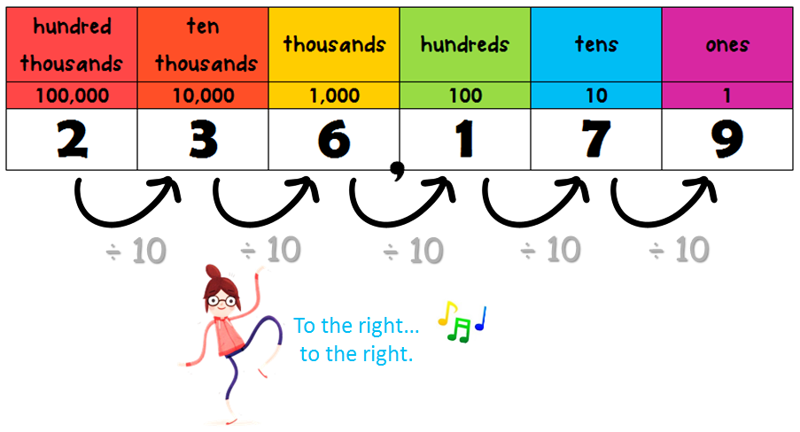 Welcome!: The Place Value Shuffle