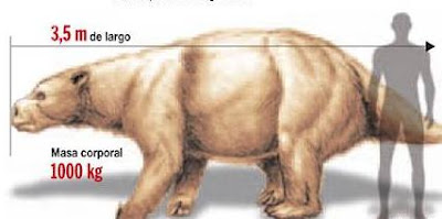 Escenarios prehistóricos: Lestodon