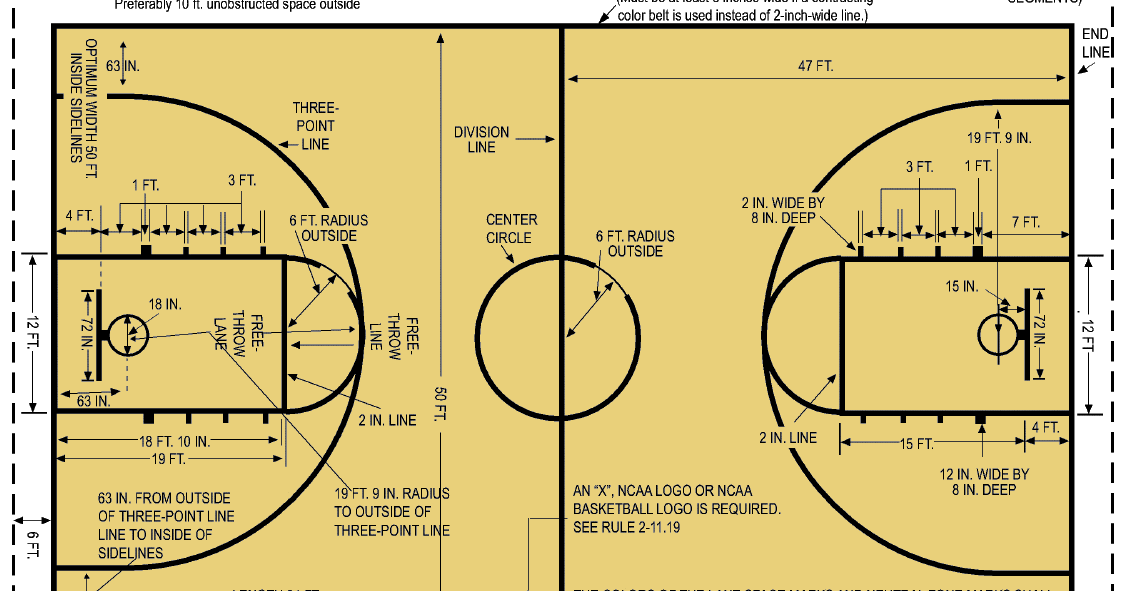 Ukuran Lapangan Bola Basket Standar Internasional dan Nasional ...