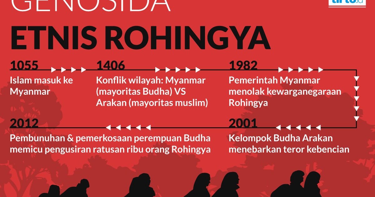 Genosida Etnis Rohingya; Bagaimana Sikap Kita? - buahpeer.com