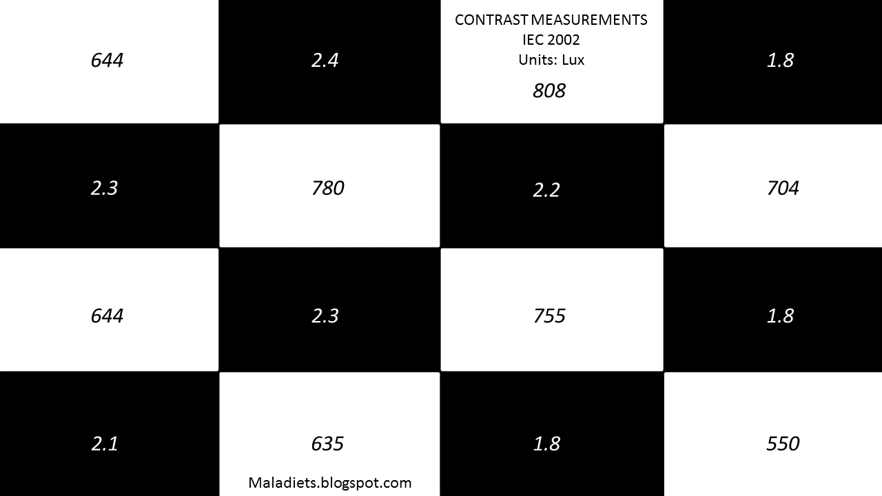 Optoma HD25-LV lumens and contrast ratio test review | Reflexiones de ...