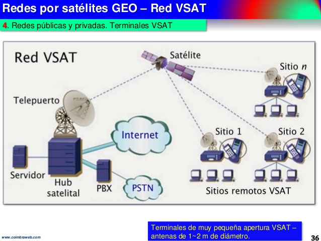 ELECTIVA III IUTLL SATELITES: Servicio de comunicación por satelite