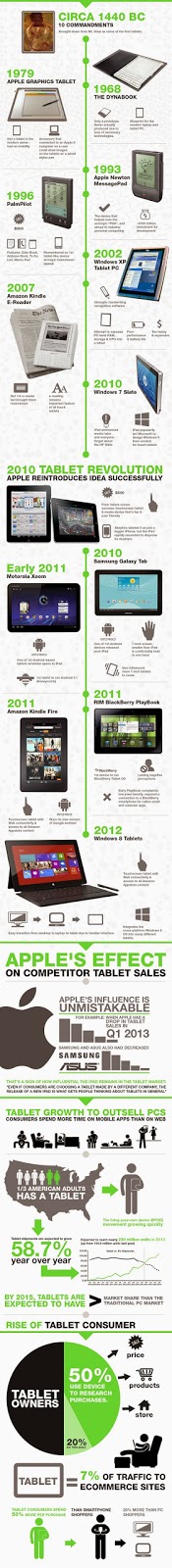 Infografías chulas: Evolución de las tablets