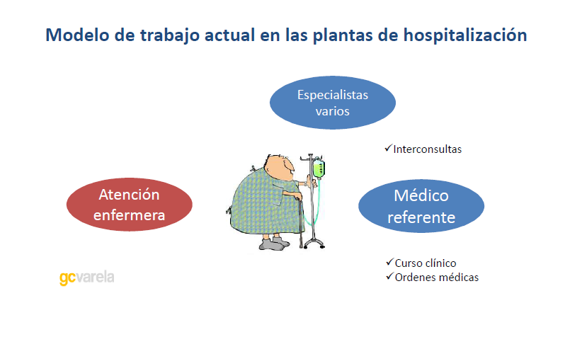 Avances en gestión clínica: Hospital generalista vs hospital factoria