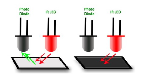 Anjar Syaefa: Pengertian dan Pentingnya Sensor