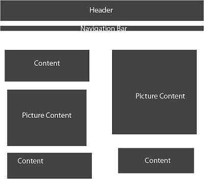Interaction Design: Midway Home Page Wire Frames (Desktop, Tablet, Mobile)