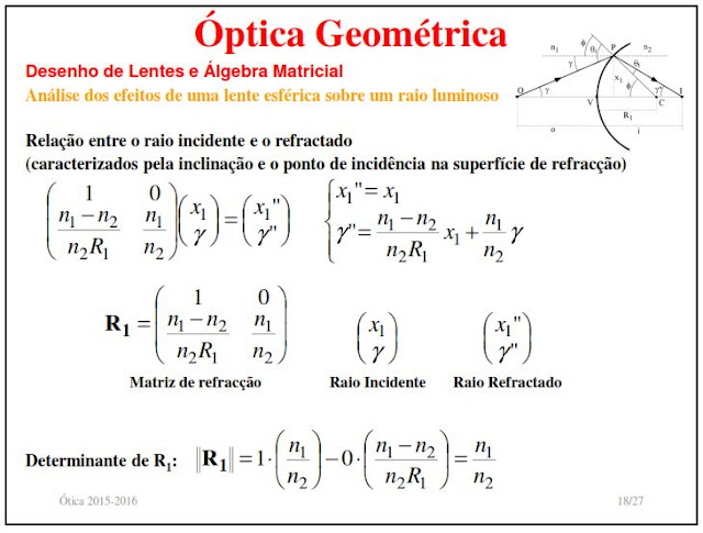 Tópicos de Física Moderna: Óptica Geométrica; Desenho de lentes e ...