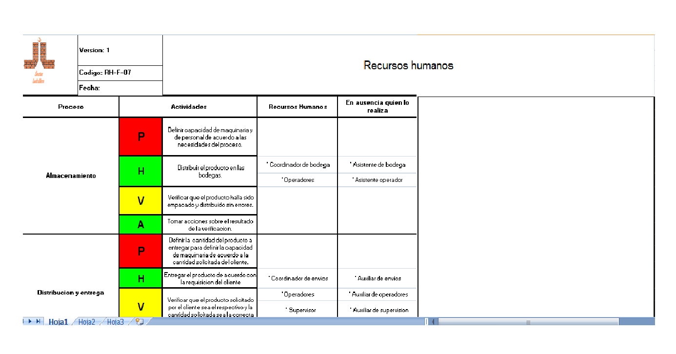 Sector Ladrillero, Grupo 2 Aprendices Sena Proyecto De Grado: Matriz de ...