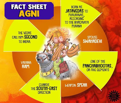 Indian Epics: Readings and Resources: Fact Sheet: Agni