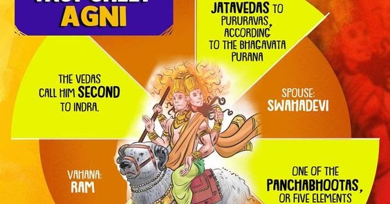 Indian Epics: Readings and Resources: Fact Sheet: Agni