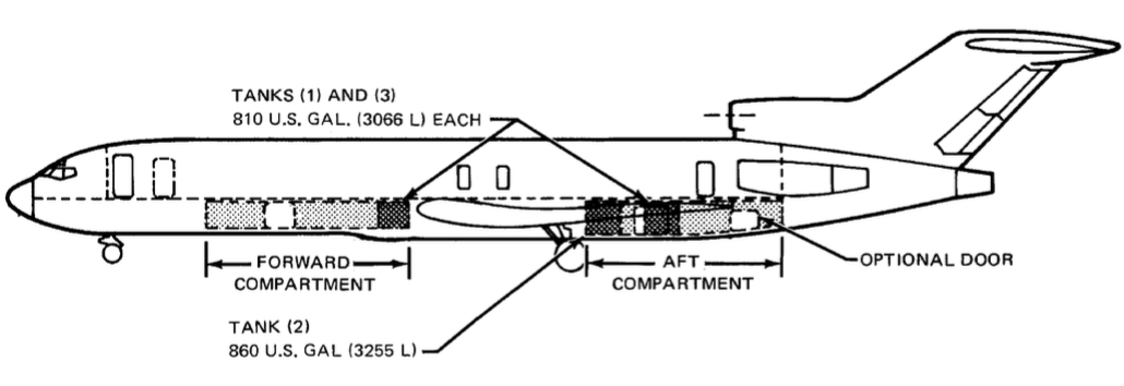 Satcom Guru: Reflecting on the Boeing 727