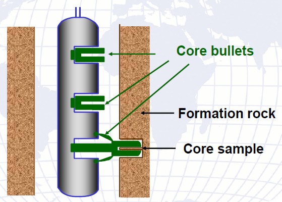 Jasa Coring: METODE DALAM DUNIA coring