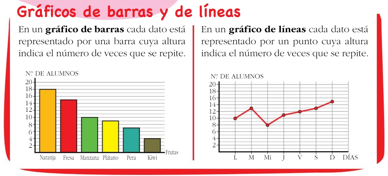 4º Primaria Matemáticas: GRÁFICOS DE BARRAS Y DE LÍNEAS 4º Primaria Matemáticas: GRÁFICOS DE BARRAS Y DE LÍNEAS