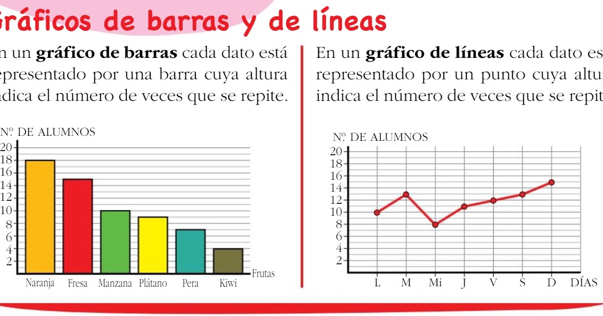 4º Primaria Matemáticas: GRÁFICOS DE BARRAS Y DE LÍNEAS 4º Primaria Matemáticas: GRÁFICOS DE BARRAS Y DE LÍNEAS