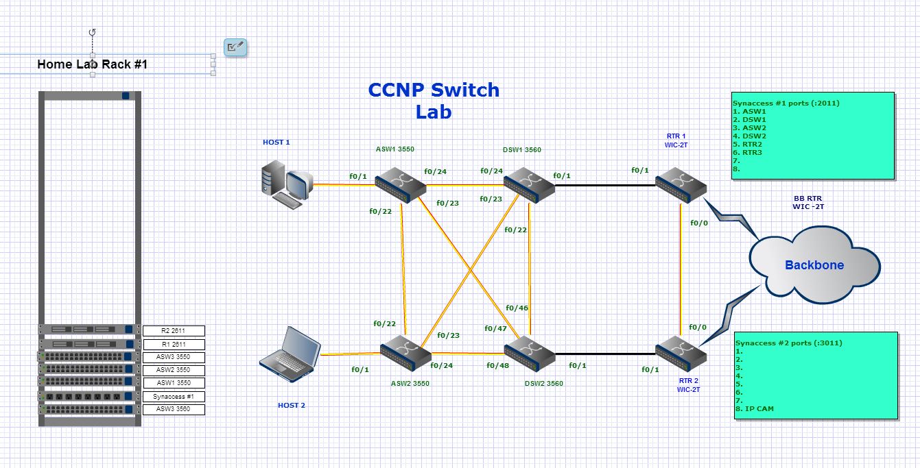 CCNP or BUST : CCNP R&S rack nearing completion