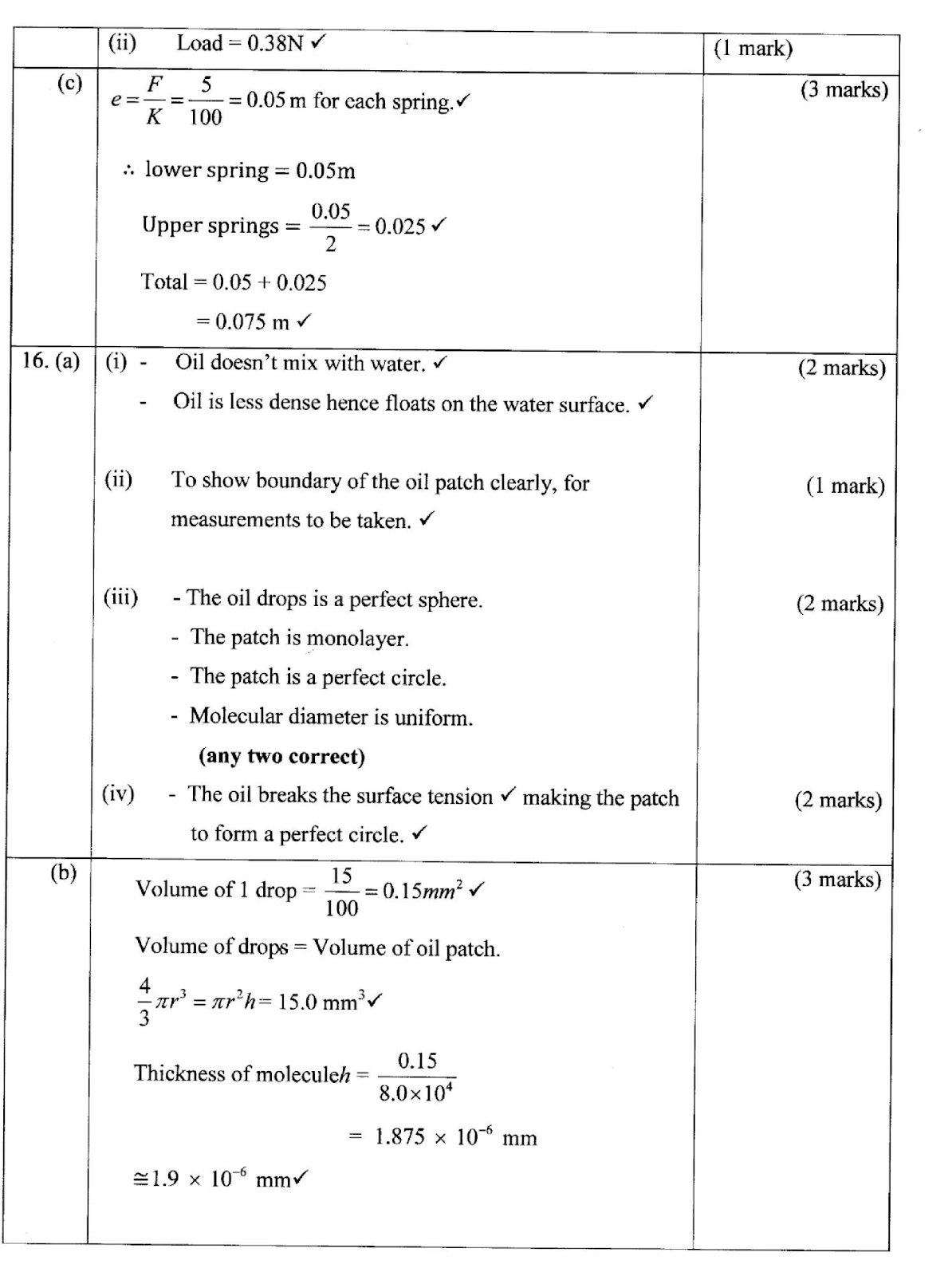 KCSSE MARKING SCHEME (PHYSICS PP1) ~ ICT and Education