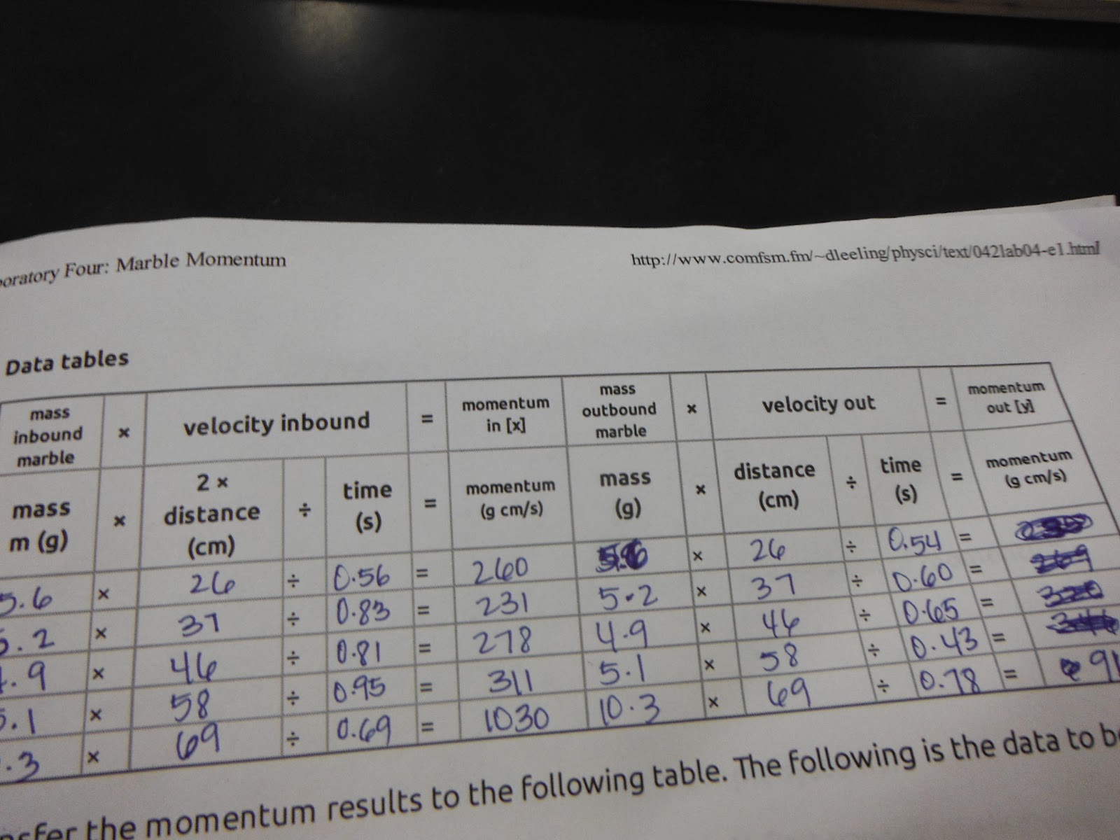 042 Marble momentum redesigned twice