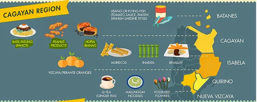 Ben Goes Where: CAGAYAN: Food trip and pasalubong