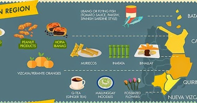 Ben Goes Where: CAGAYAN: Food trip and pasalubong