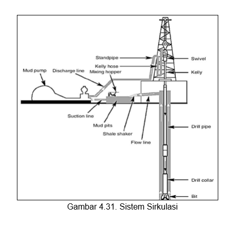 Sistem Sirkulasi (Circulating System) - Our Akuntansi