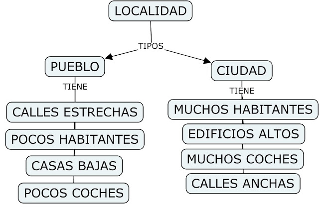 LOCALIDAD PUEBLOS CIUDADES