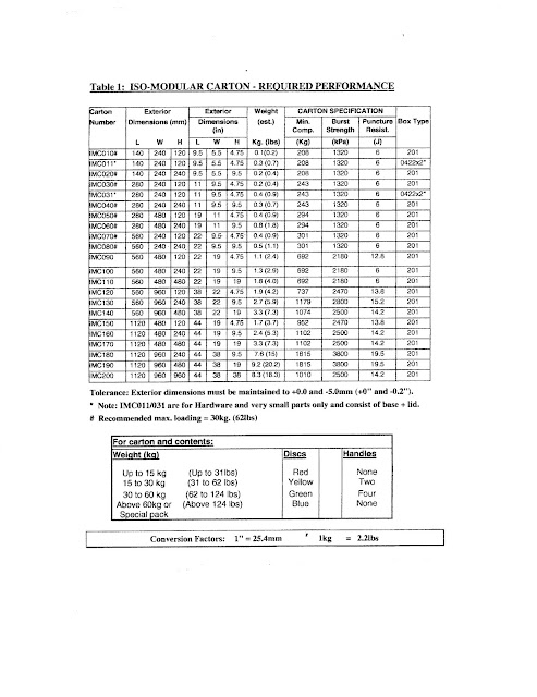 Cartón Ondulado de España: NORMA IMC DE FORD Y GALIA DE RENAULT PARA ...