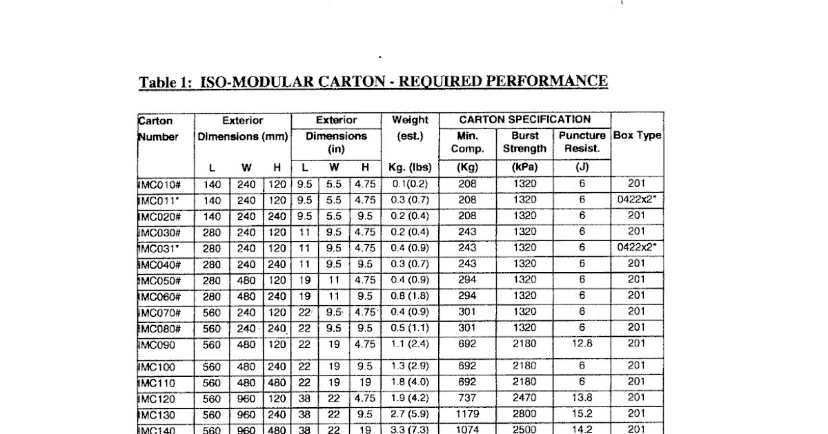 Cartón Ondulado de España: NORMA IMC DE FORD Y GALIA DE RENAULT PARA ...