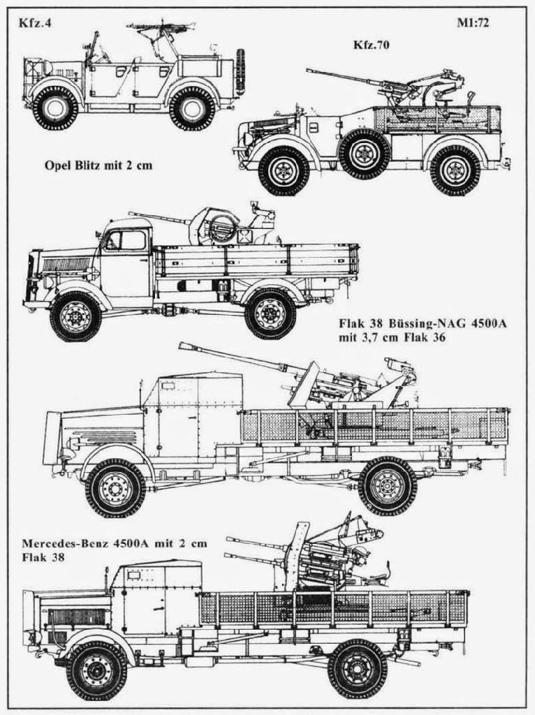 Axis Tanks and Combat Vehicles of World War II: FLAK TRUCKS