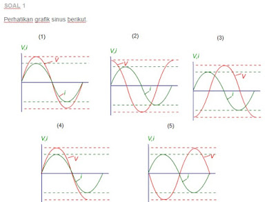 Contoh Soal Resistor, Induktor, dan Kapasitor dalam Rangkaian AC ...