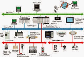 SISTEMAS DE CONTROL DISTRIBUIDO