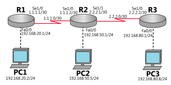 CISCO II: INTRODUCCIÓN